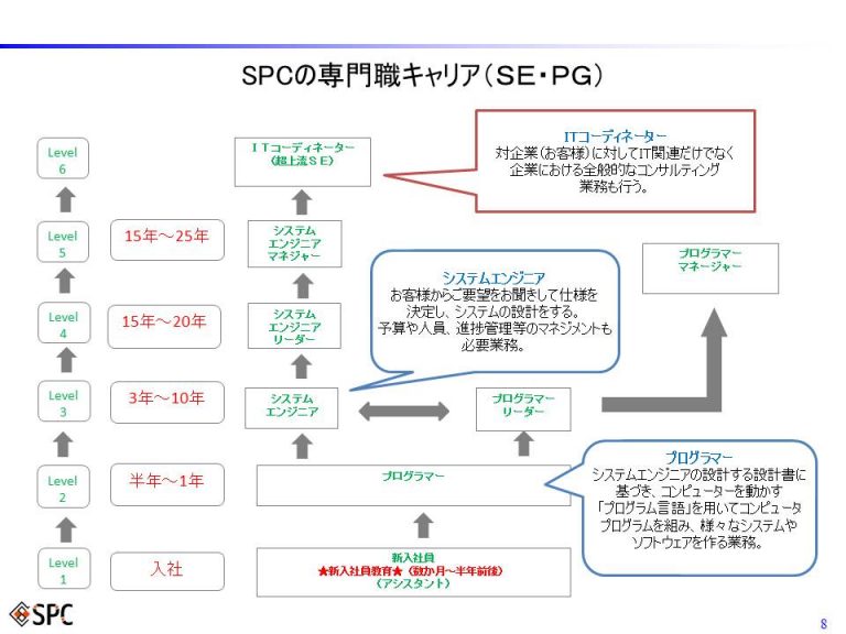 SPCとは？ - SPC